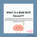 Base Rate Fallacy