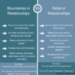 Boundaries vs Rules