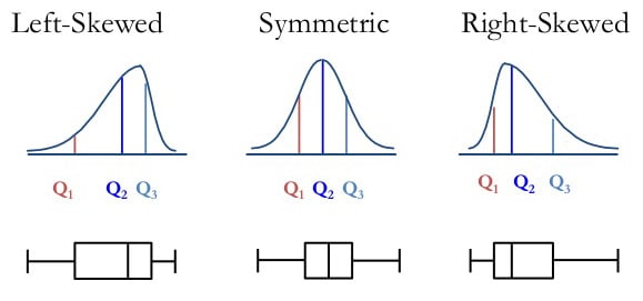 Box Plot Explained Interpretation Examples And Comparison