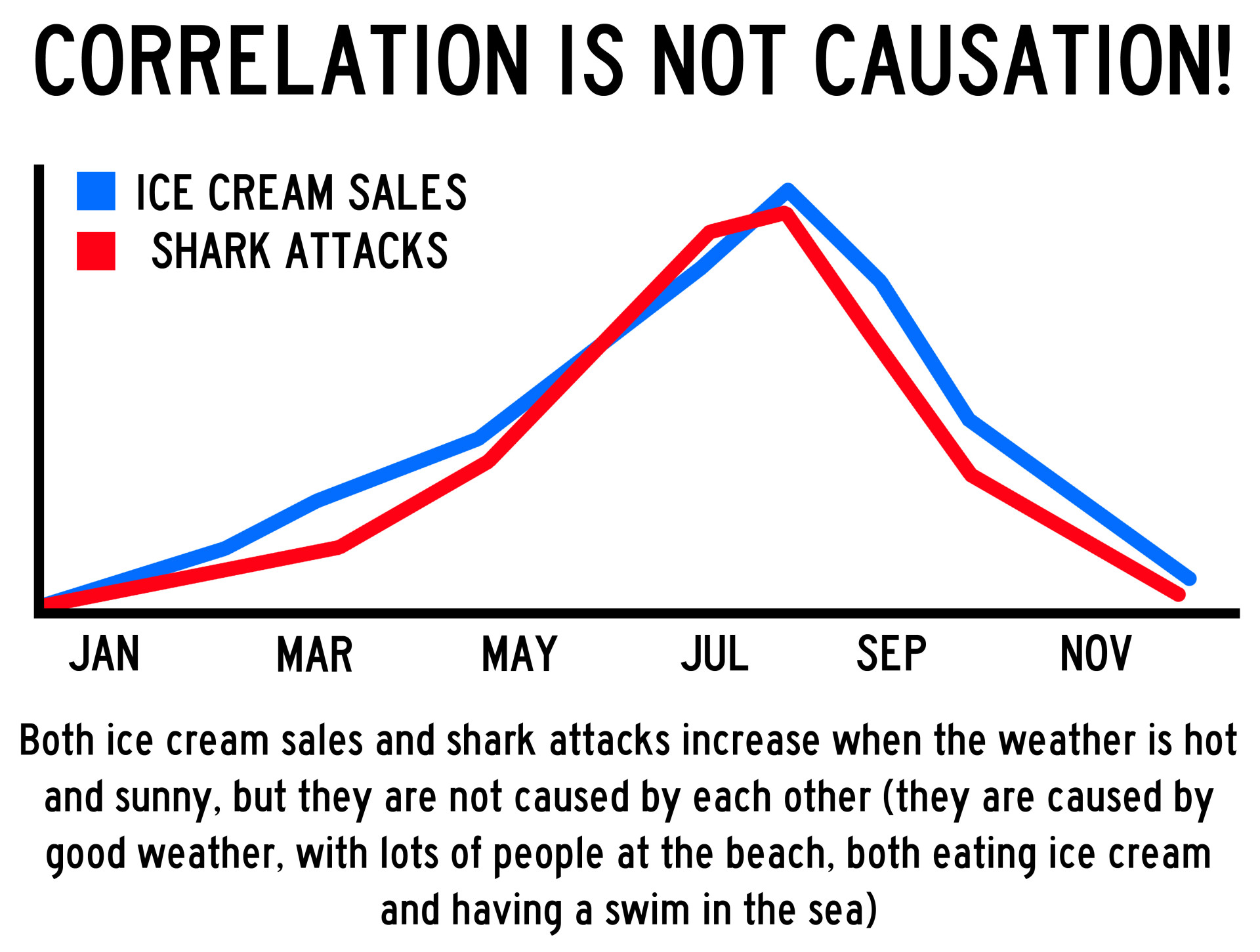 Correlation Meaning Types Examples Coefficient Correlation Meaning Types Examples Coefficient