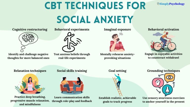 How Can Cognitive Behavioral Therapy (CBT) Help Social Anxiety?