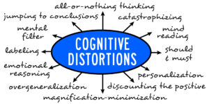13 Cognitive Distortions Identified in CBT