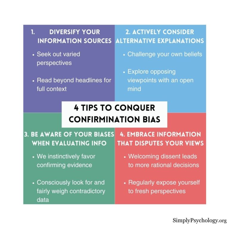 Confirmation Bias In Psychology: Definition & Examples