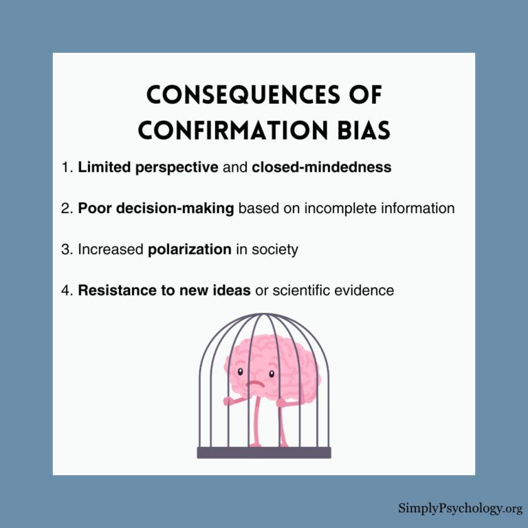 Confirmation Bias In Psychology: Definition & Examples