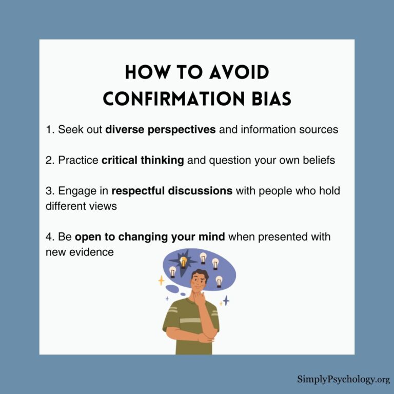 Confirmation Bias In Psychology: Definition & Examples
