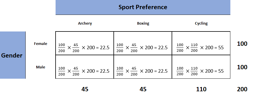 Chi Square Test How To Calculate Formula Equation Simply 