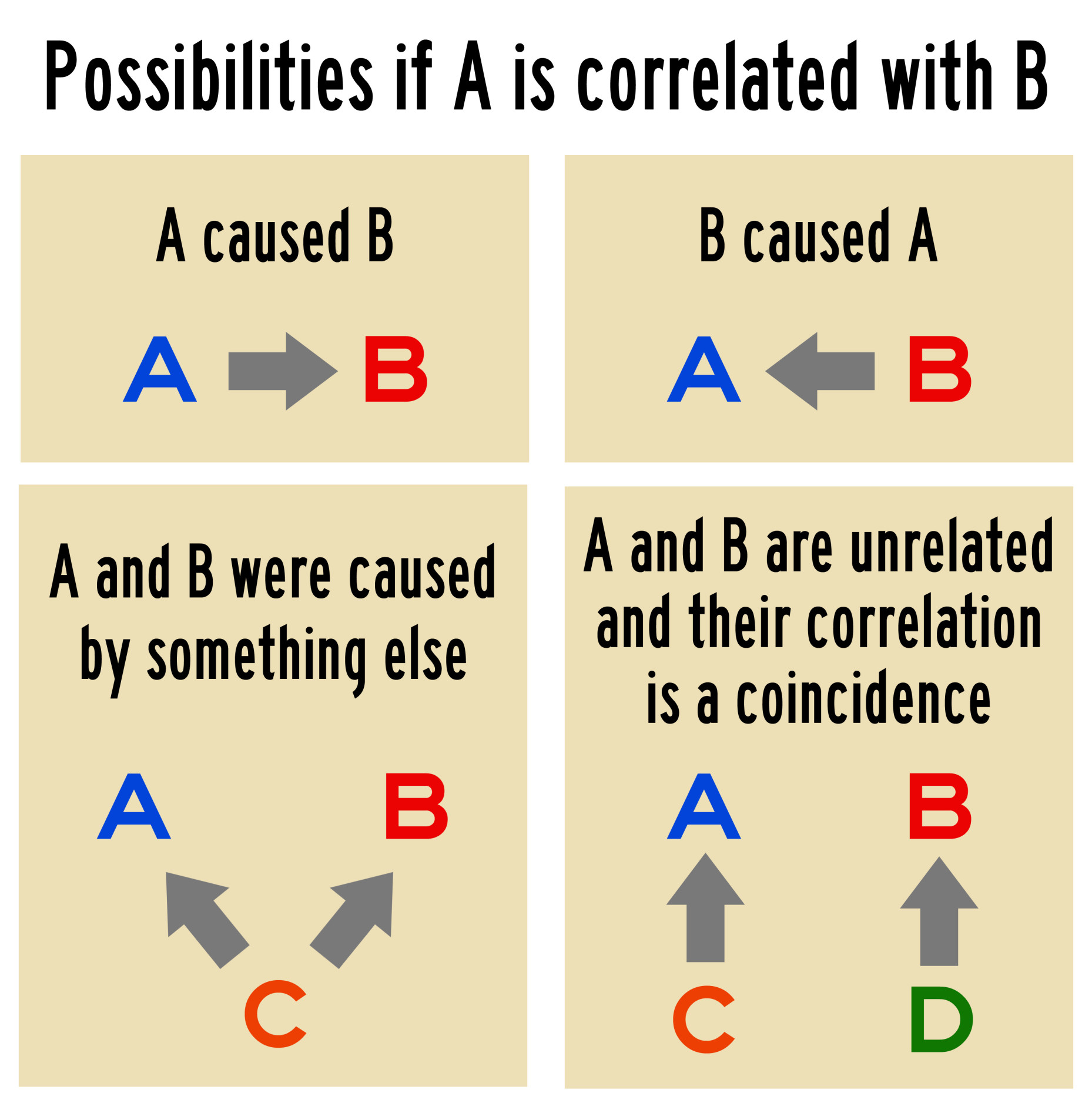 Correlation Meaning Types Examples Coefficient