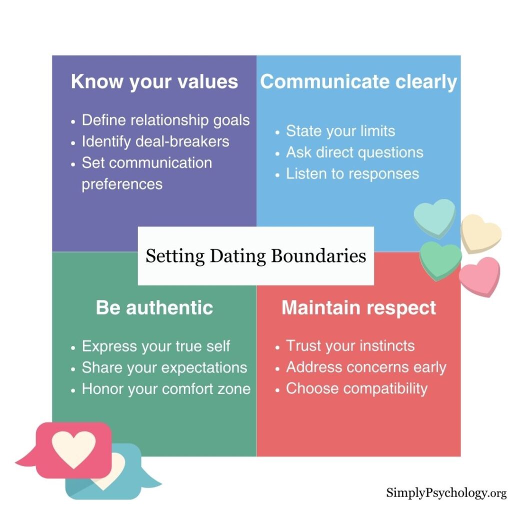 Tips For Setting Dating Boundaries