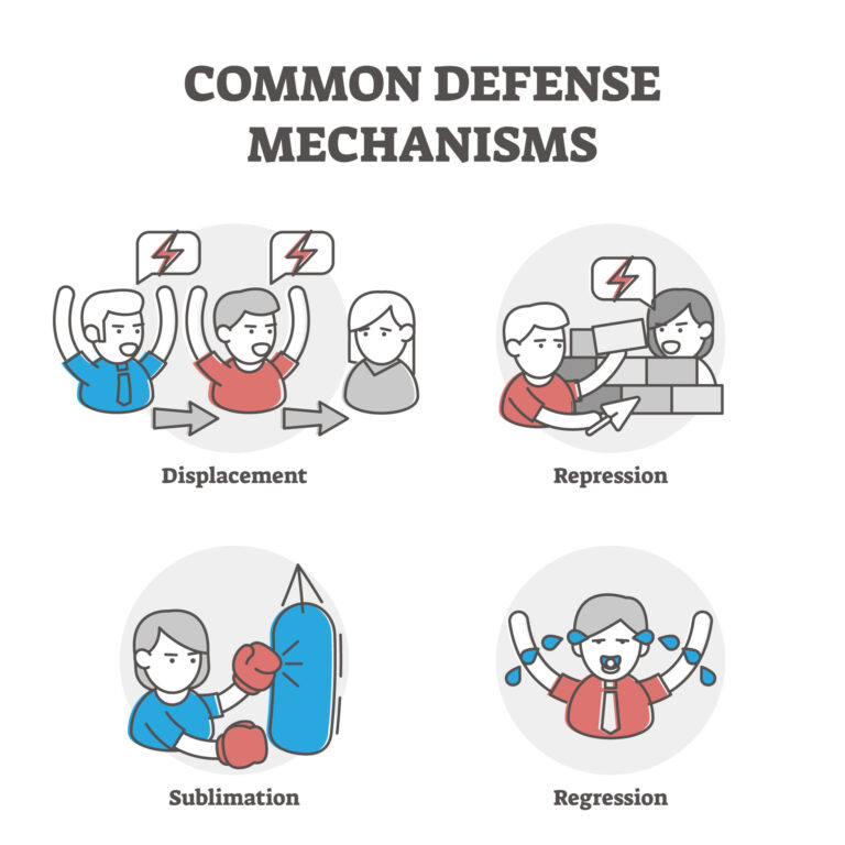 Defense Mechanisms In Psychology Explained (+ Examples)
