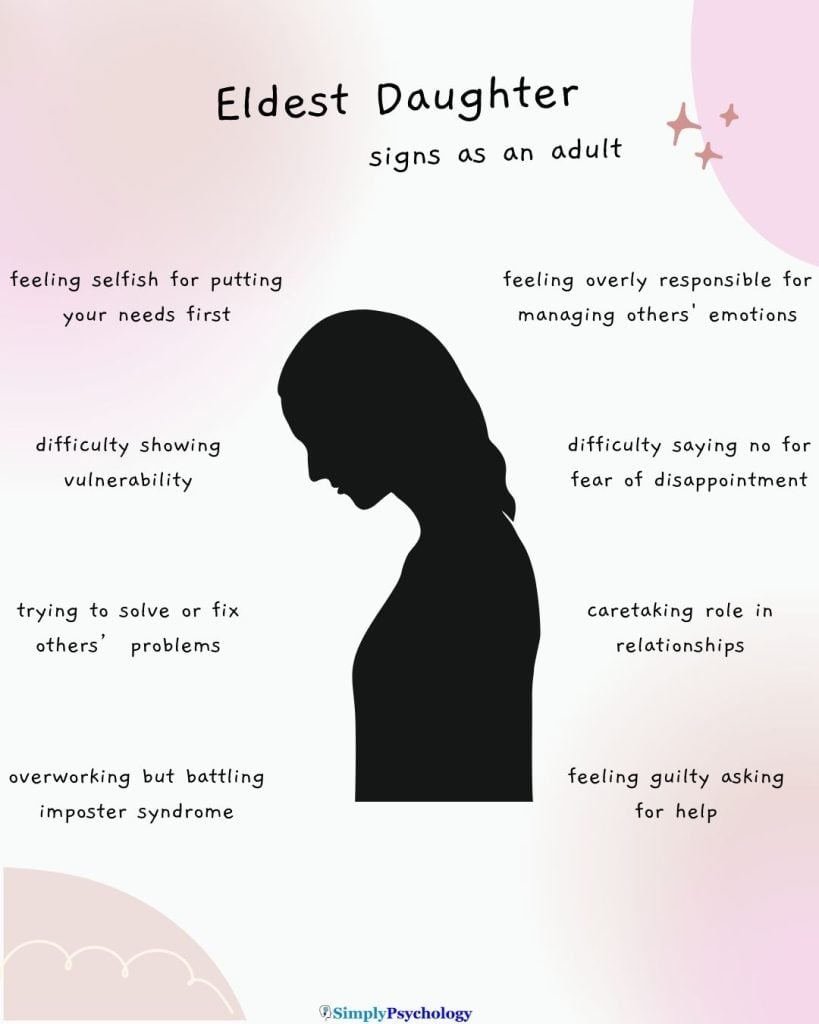 Eldest Daughter Syndrome In Adults