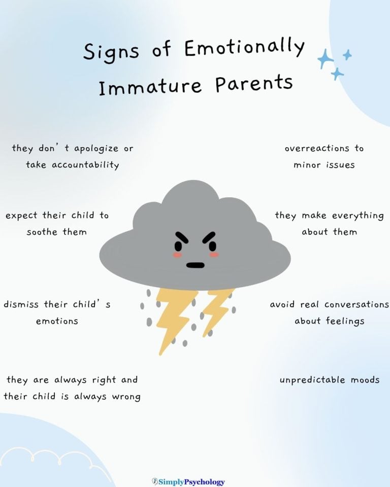 Emotionally Immature Parents: Signs, Effects, and What You Can Do