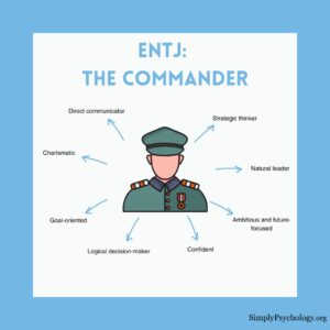 ENTJ Personality (Commander)