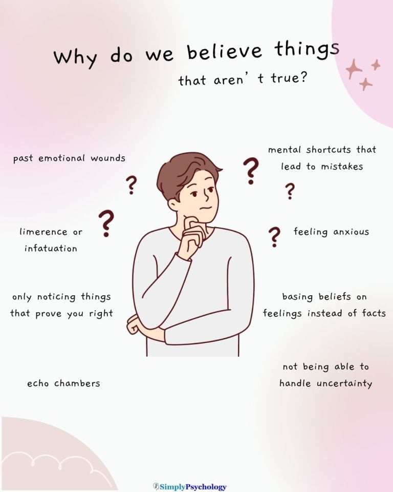 Why Do People Believe Things That Aren’t True?
