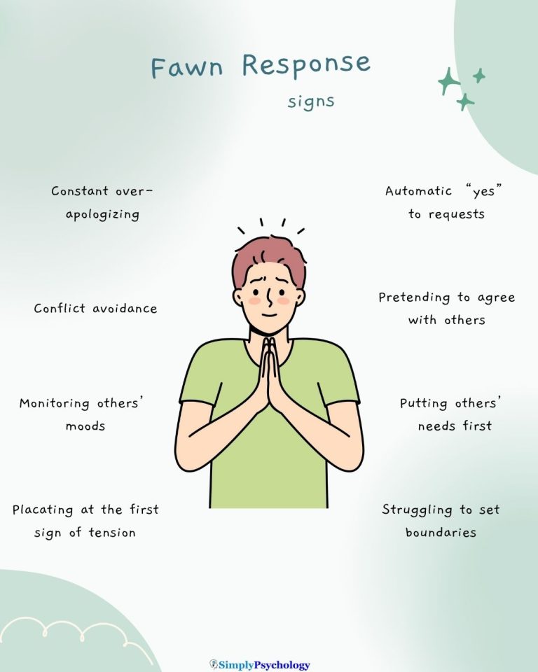 Autistic Fawn Response