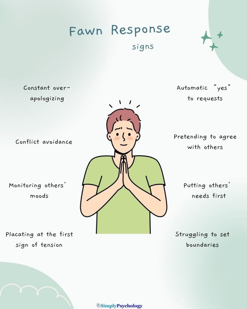 Autistic Fawn Response