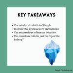 Freud's Theory of the Unconscious Mind: The Iceberg Analogy