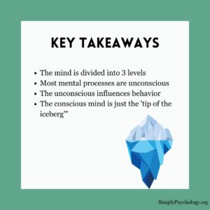 Freud's Theory of the Unconscious Mind: The Iceberg Analogy