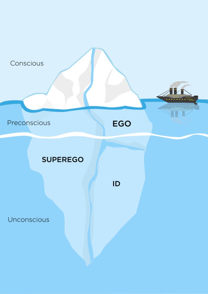 Freud's Theory Iceberg Store | www.innoitus.com.au Freud's Theory Iceberg Store | www.innoitus.com.au