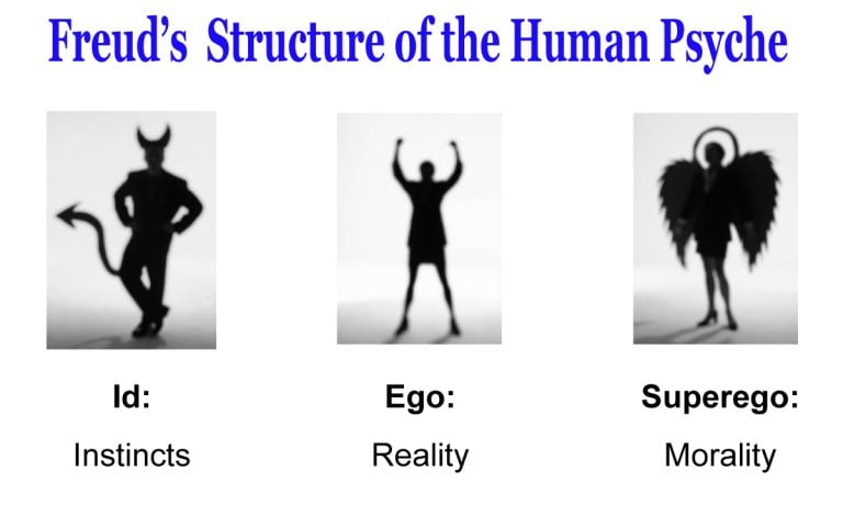 Id, Ego, & Superego | Freud & Examples