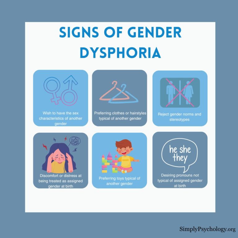 What Does Gender Dysphoria Feel Like? Signs And Coping