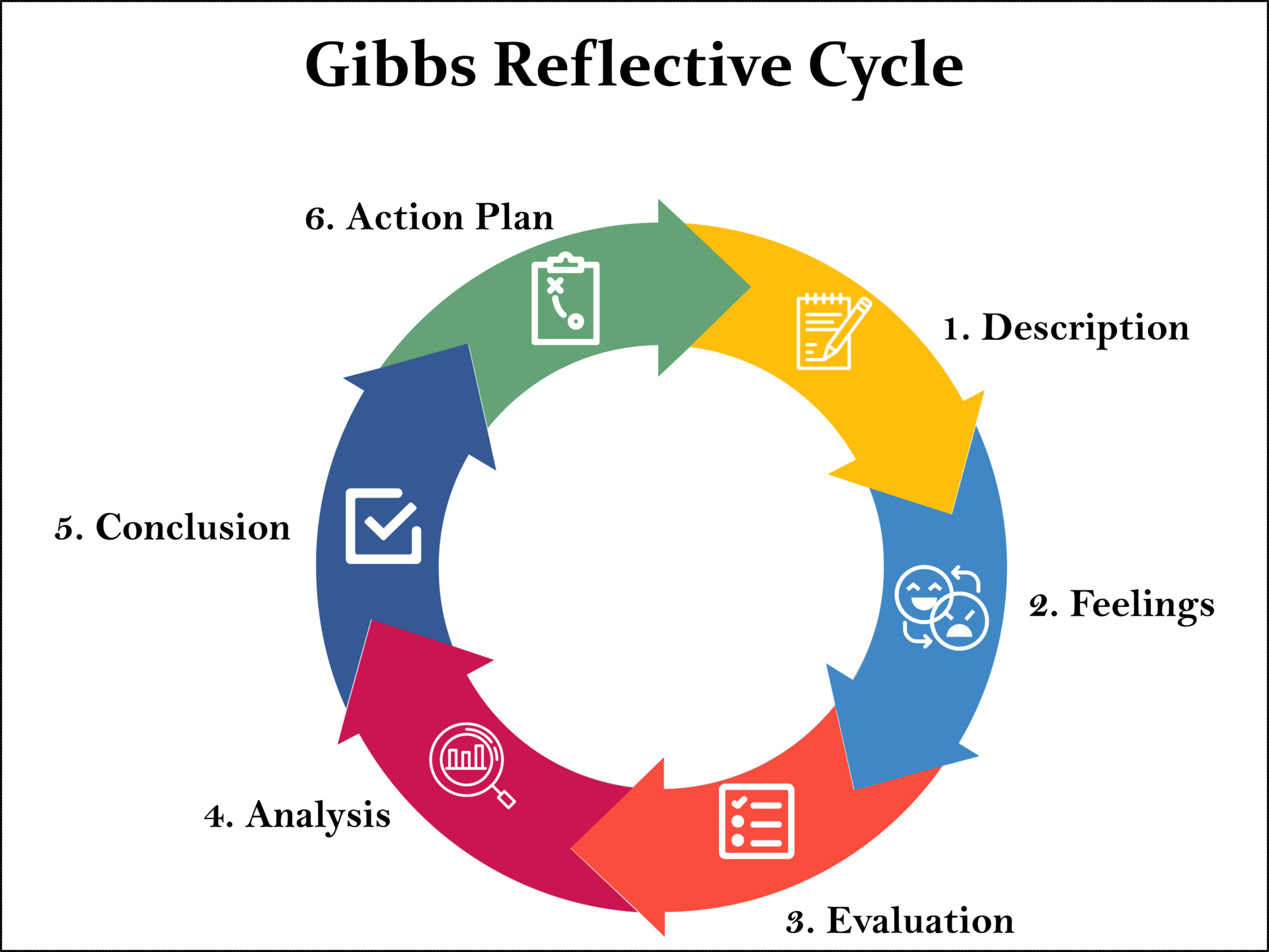 Reflective Learning Reflective Learning