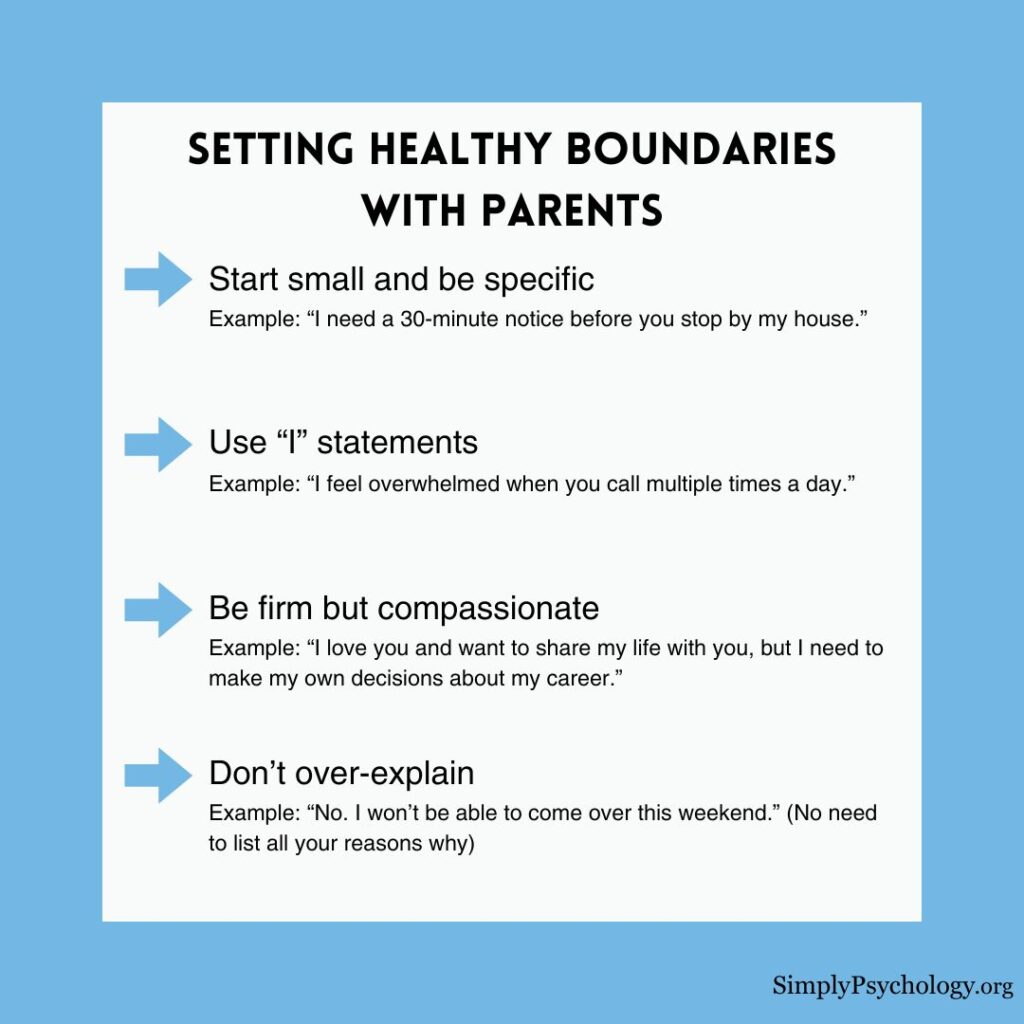 How to Set Boundaries with Parents