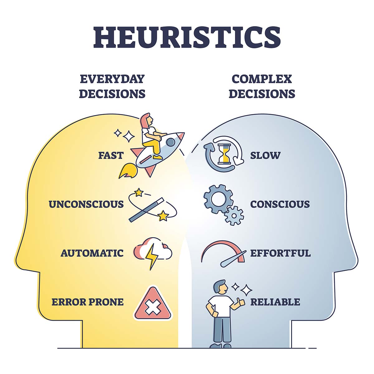 Heuristics In Psychology Definition Examples