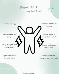 Hypomania: What Is It, Comparison vs Mania