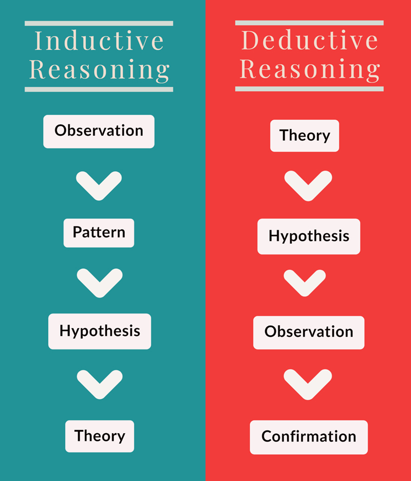 Karl Popper Falsification Theory