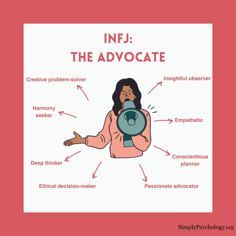 INFJ Personality (Advocate)