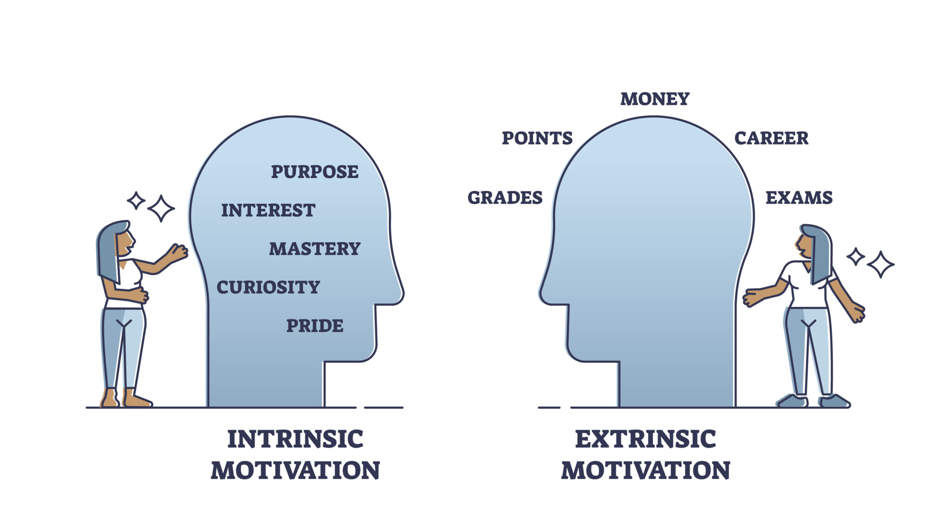 Extrinsic Vs Intrinsic Motivation What s The Difference 