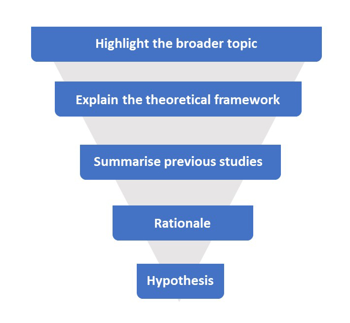 How To Write A Lab Report Step by Step Guide Examples
