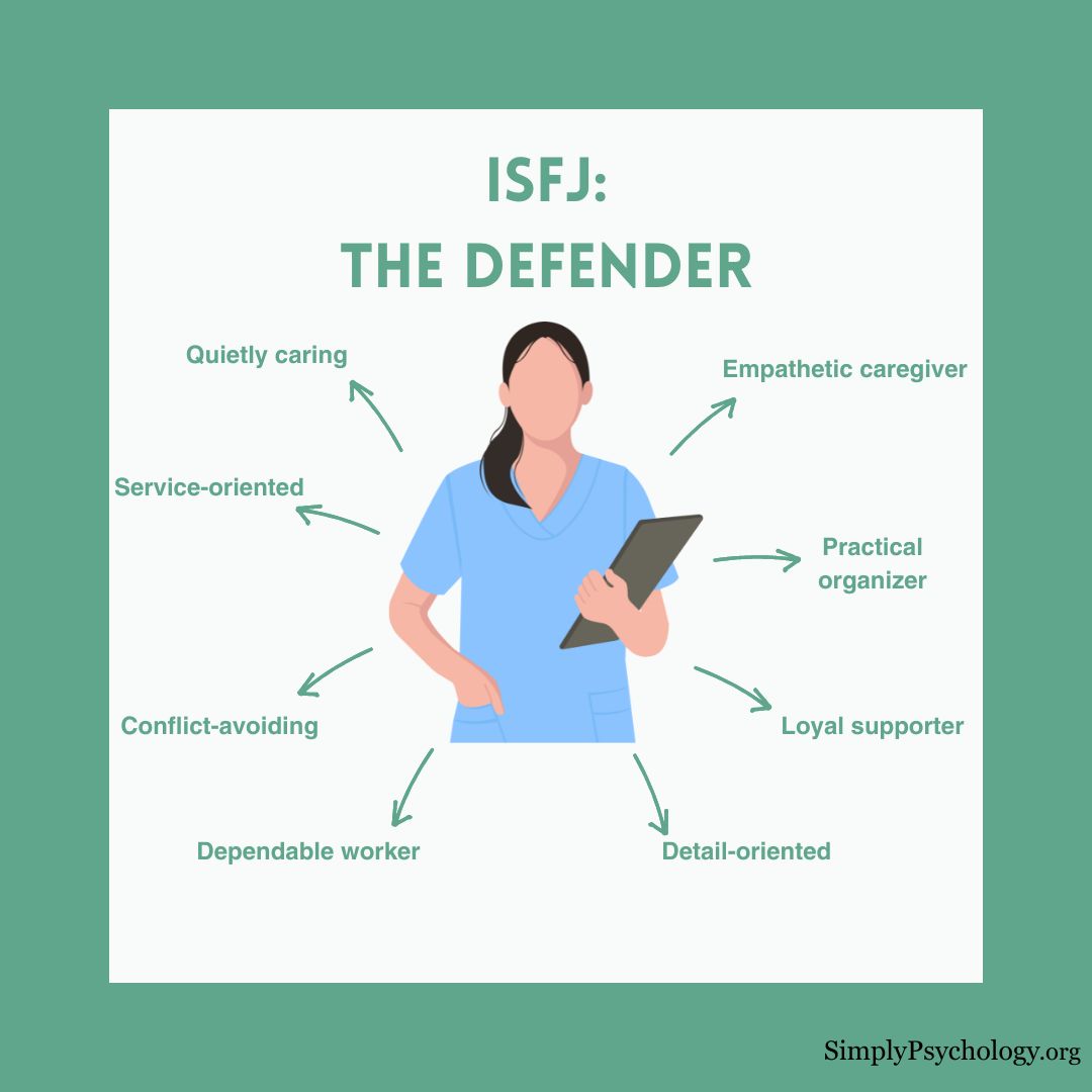 ISFJ Personality Defender ISFJ Personality Defender