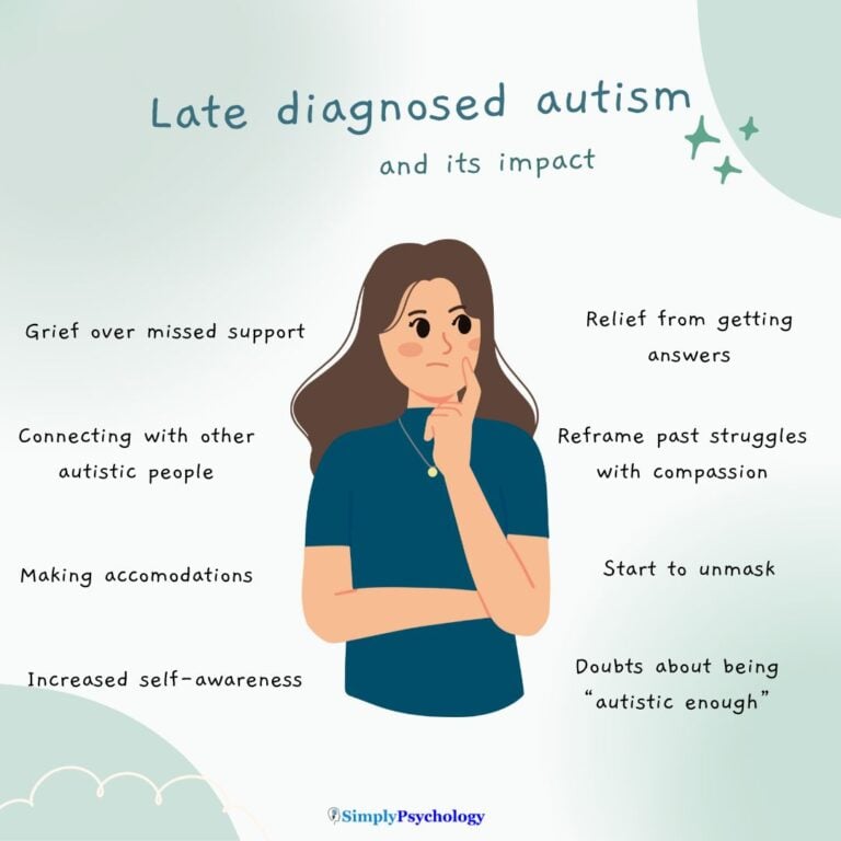Late Diagnosed Autism And It's Impact