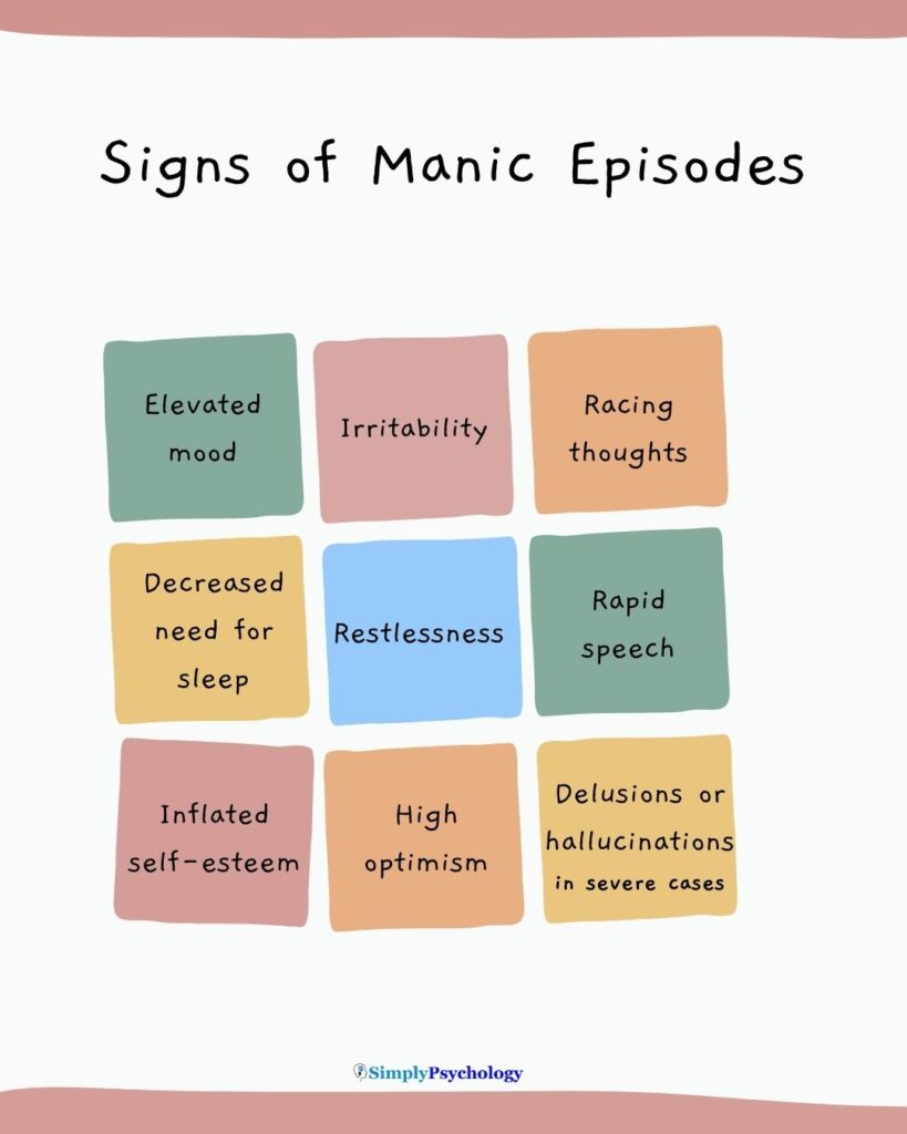 What Is a Manic Episode: Signs, & How To Manage