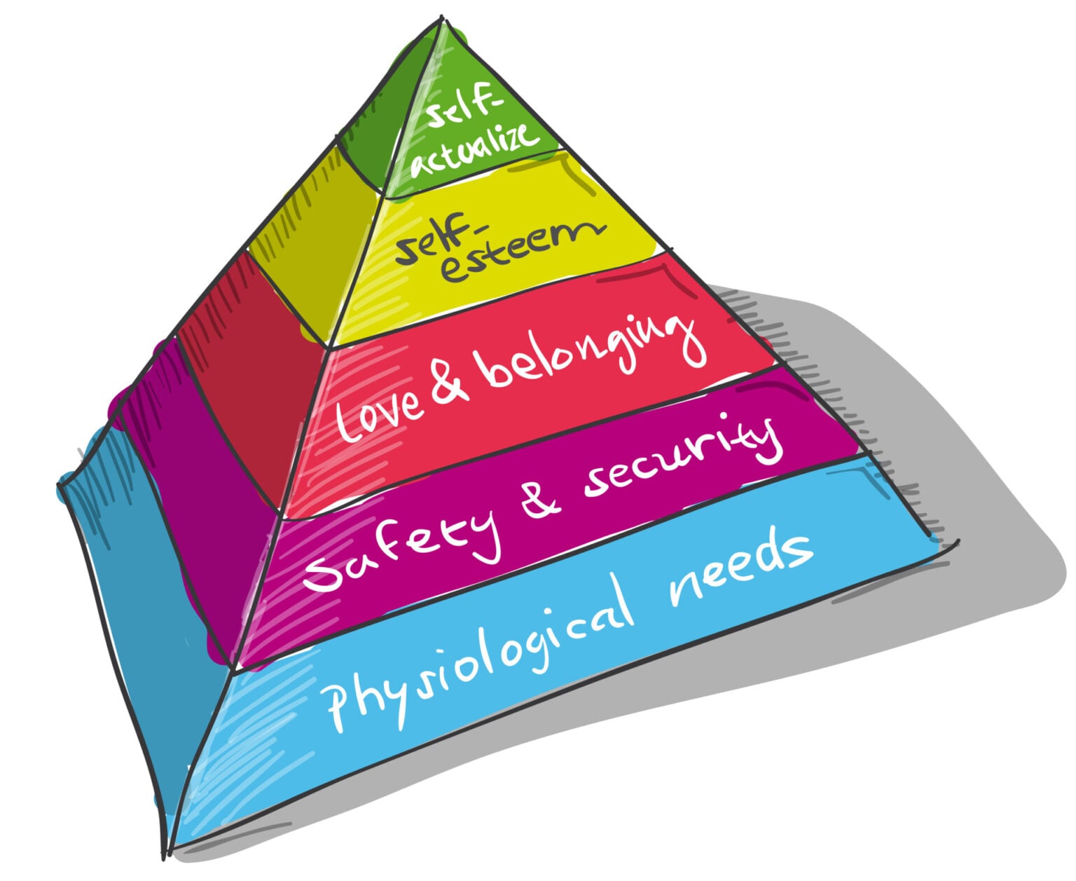 Maslow's Hierarchy of Needs
