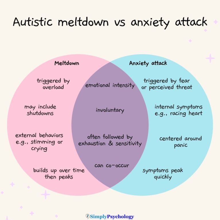 Autism in Adults