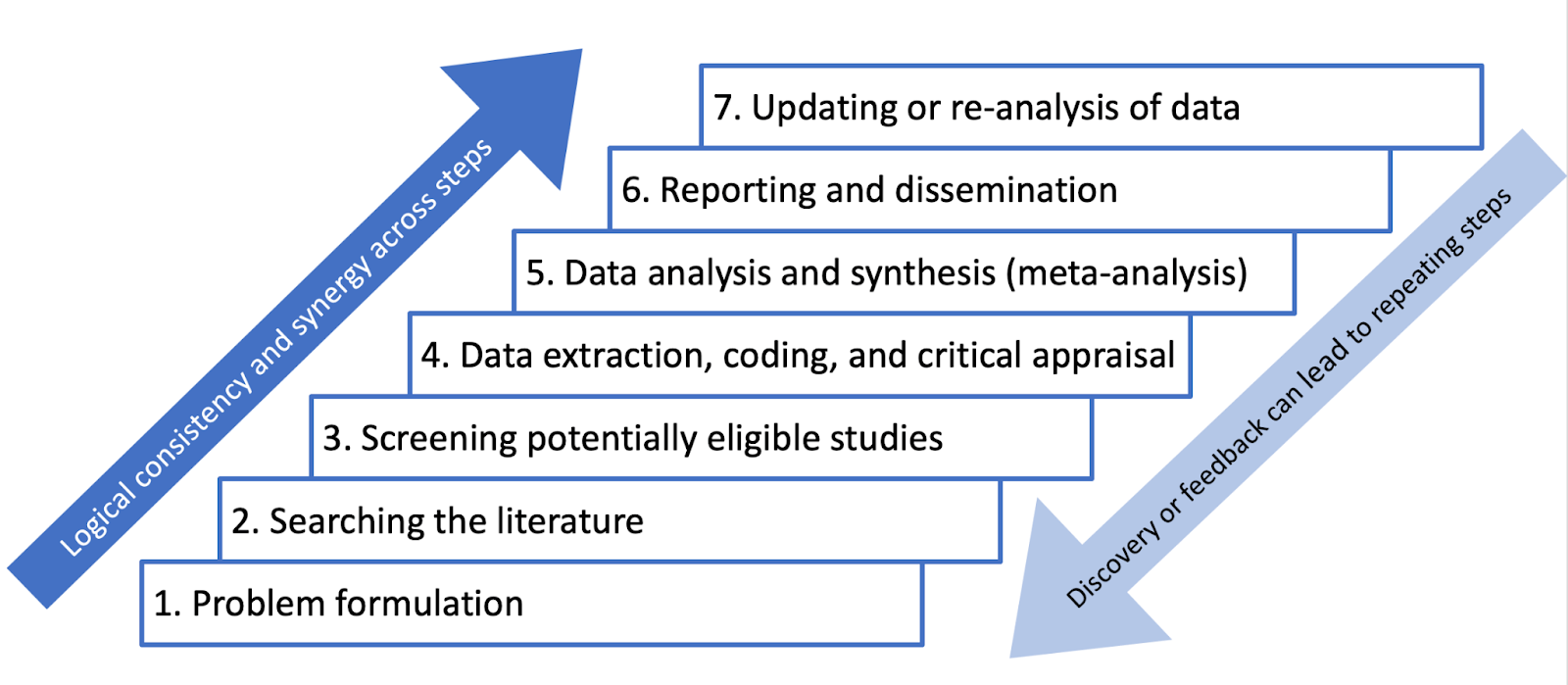 Research Methodology Simply Psychology