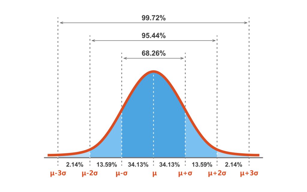 How To Use The Z Score Table Standard Normal Table 