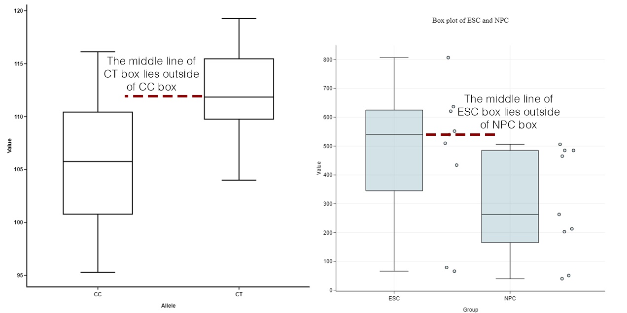 Box Plot Explained Interpretation Examples Comparison