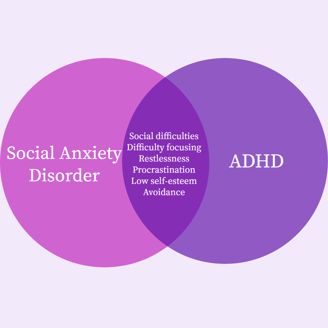 The Relationship Between ADHD And Social Anxiety The Relationship Between ADHD And Social Anxiety