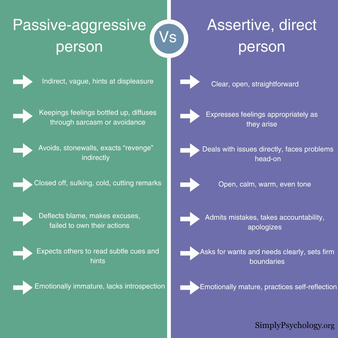 Passive Behaviour Characteristics Passive Behaviour Characteristics