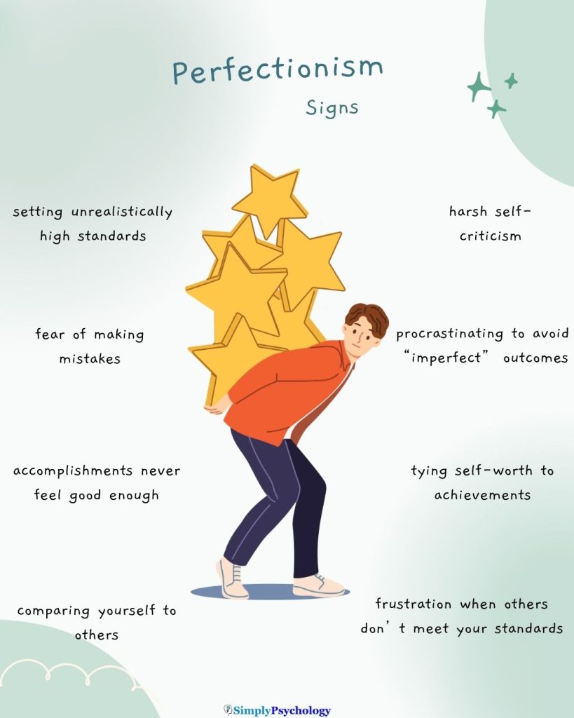 What Is Perfectionism? Signs, Impact, & How To Overcome