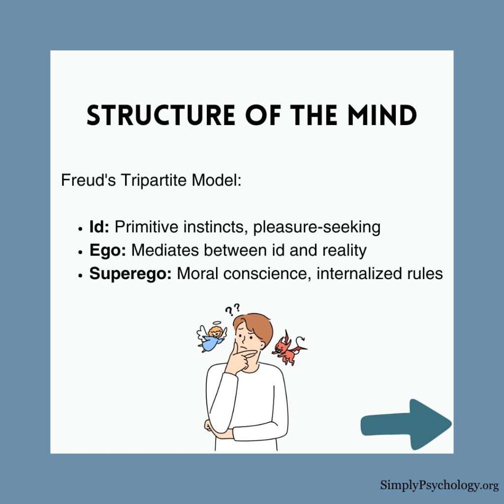 Psychodynamic Approach In Psychology