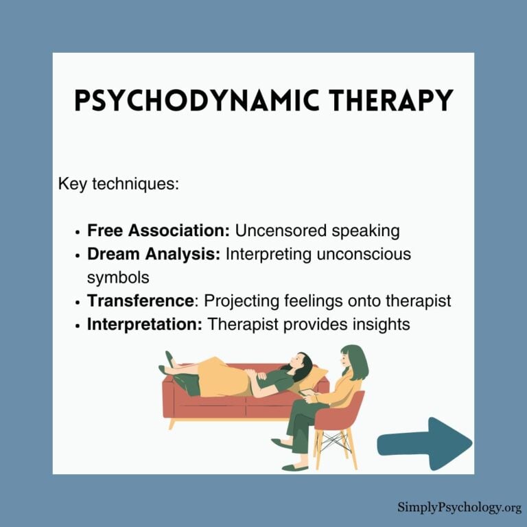 Psychodynamic Approach In Psychology