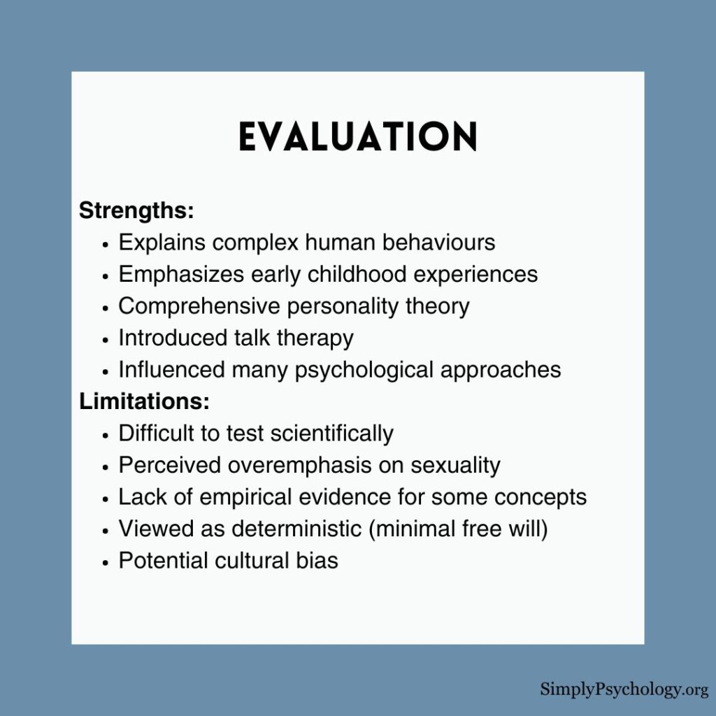 Psychodynamic Approach In Psychology