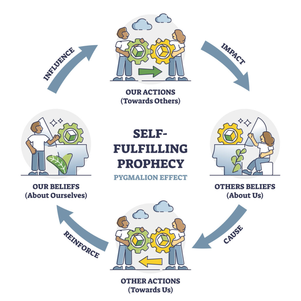 Pygmalion Effect: Definition & Examples