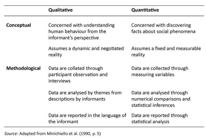What Is Qualitative Research Study Design Design Talk
