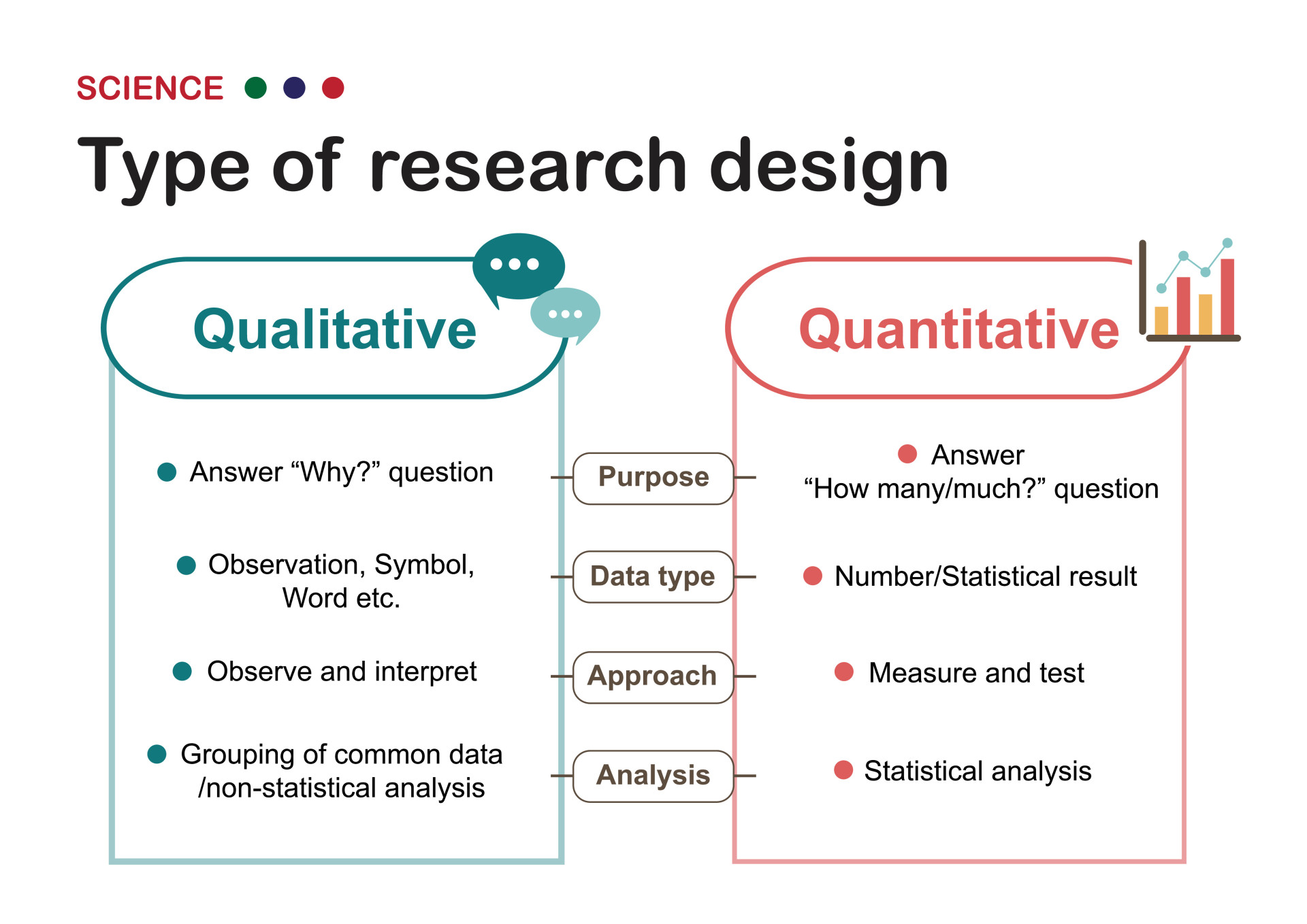 Qualitative Vs Quantitative Research What s The Difference 