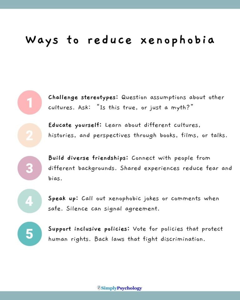 What Is Xenophobia? Types & Effects